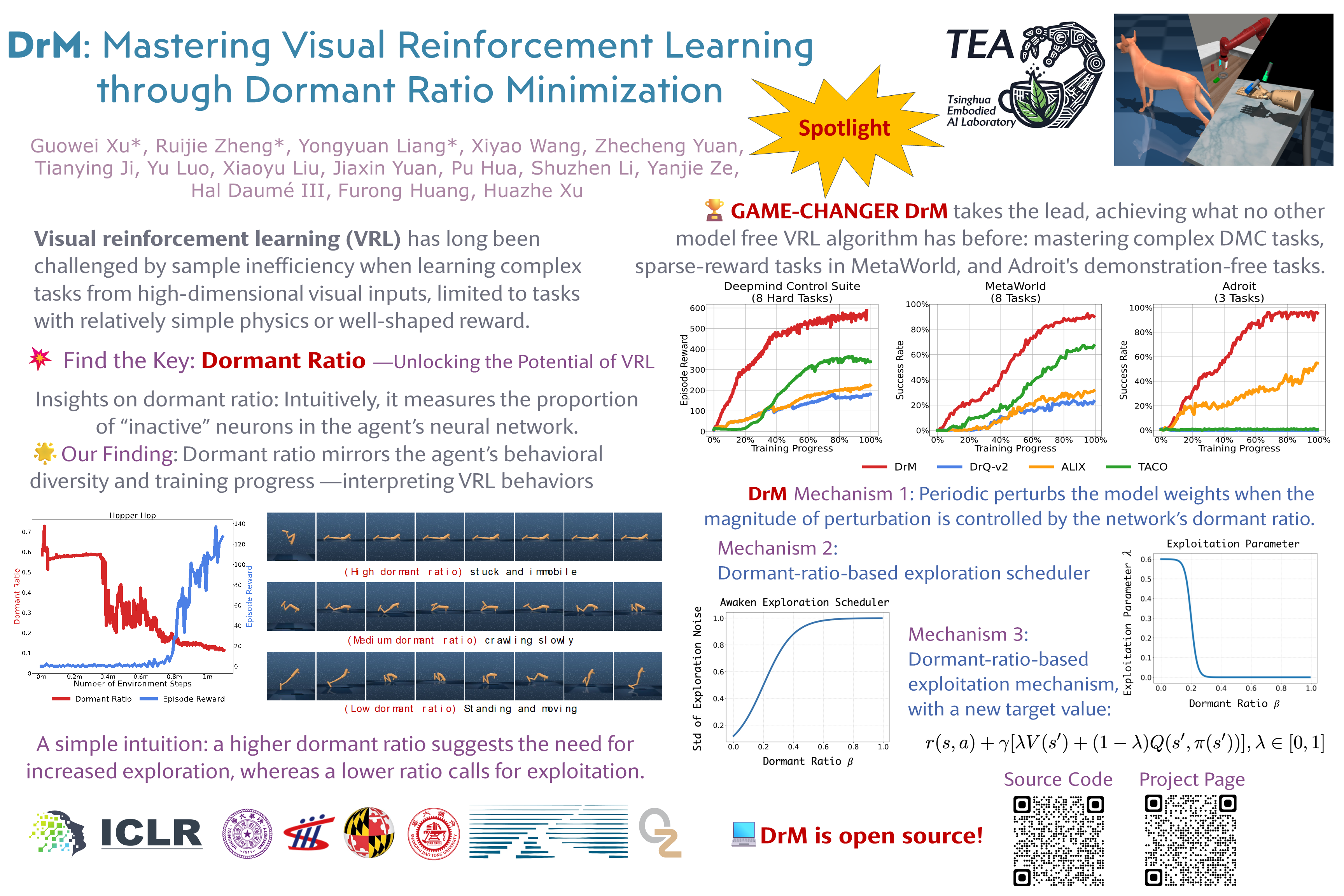 ICLR Poster DrM: Mastering Visual Reinforcement Learning through Dormant Ratio Minimization
